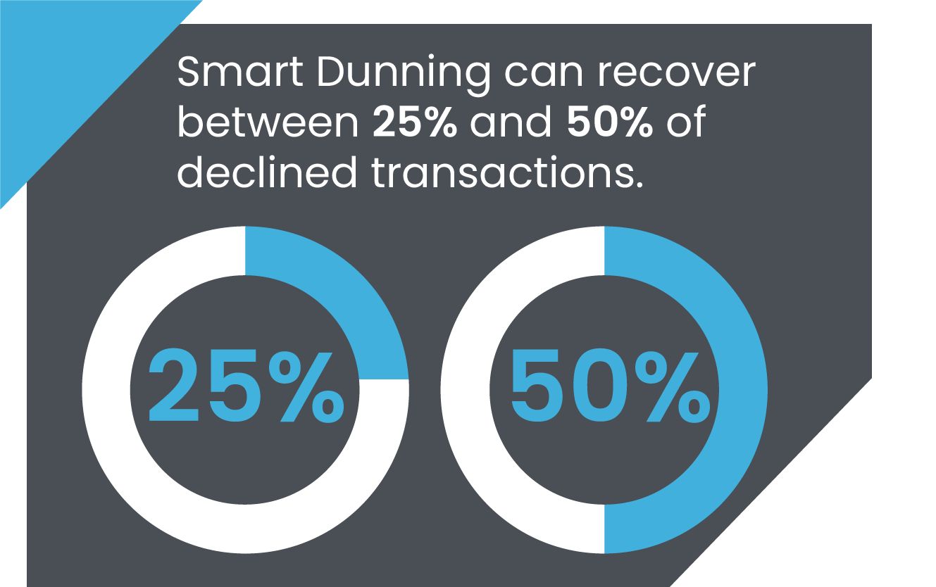 Smart Dunning Simplifies Subscription Rebills